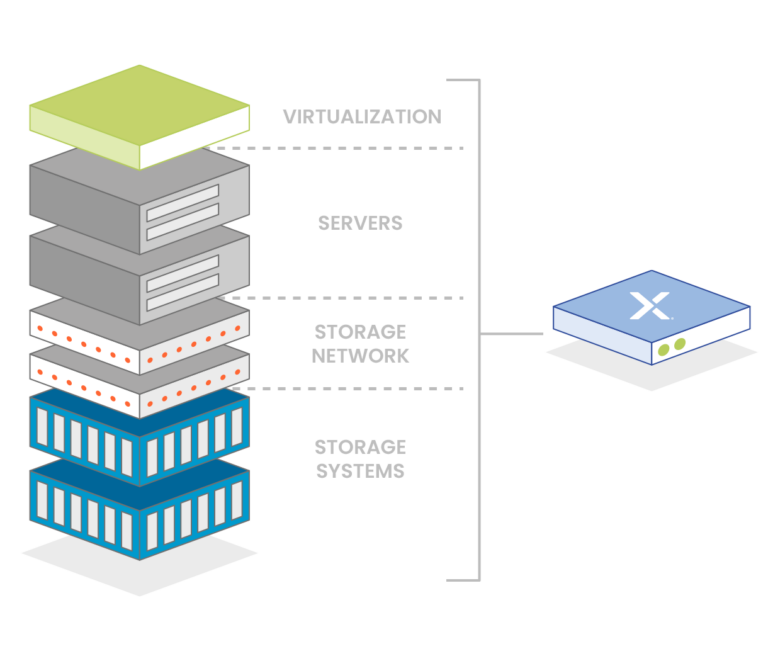Why Nutanix Hyper-Converged Infrastructure (HCI) is the Key to Scalable ...